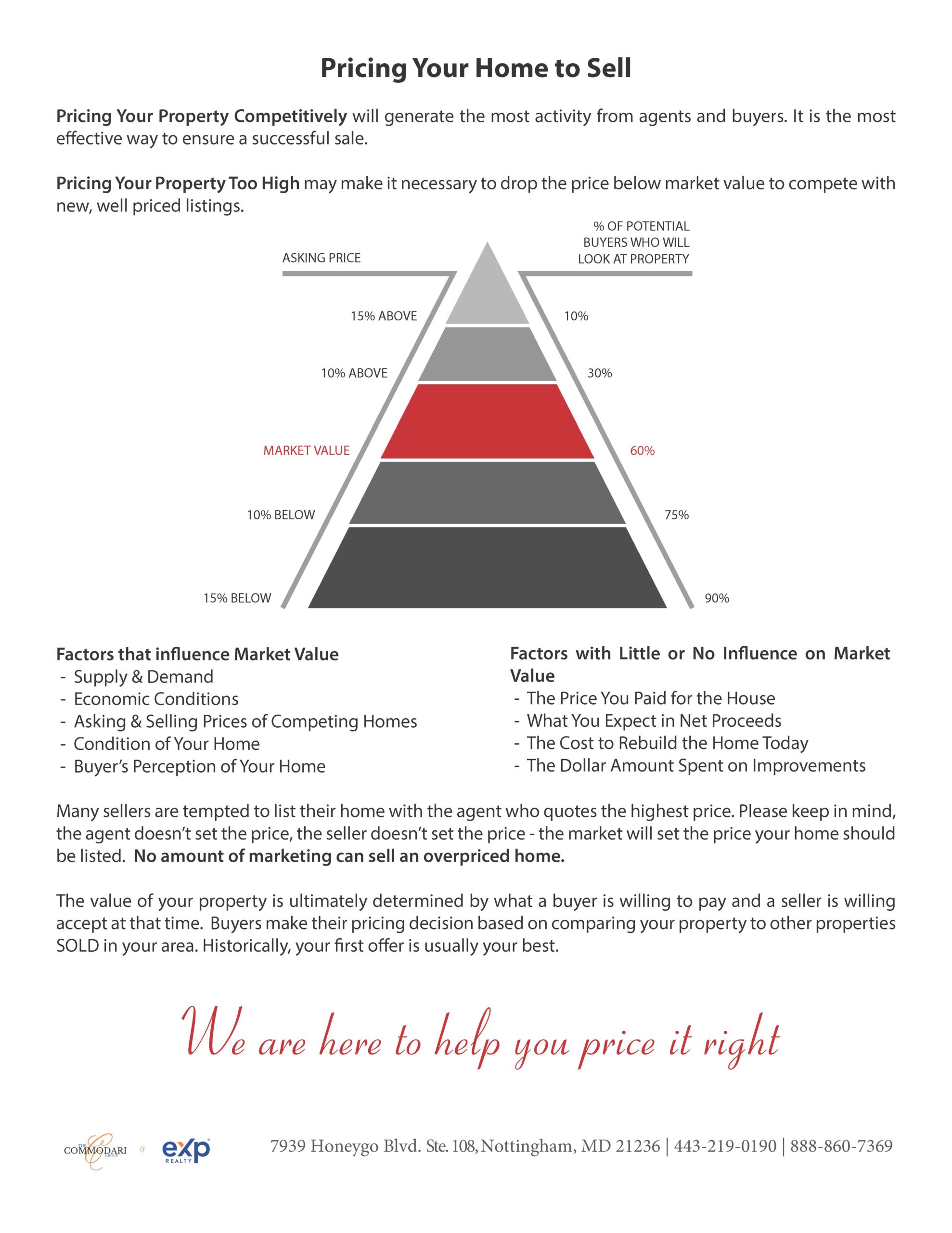 Selling Your Home | Perry Hall MD | Preparation and Pricing
